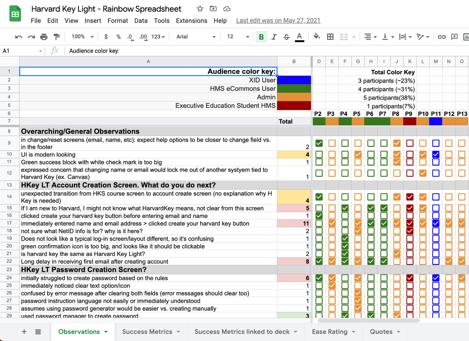 Prototype Testing for HarvardKey 2.0